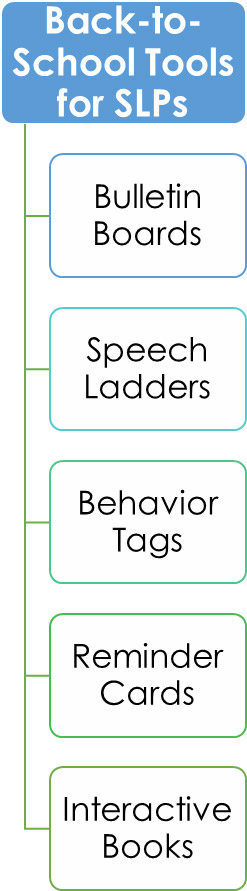 5 Back-to-School Tools and Activities for SLPs | Therapy Source